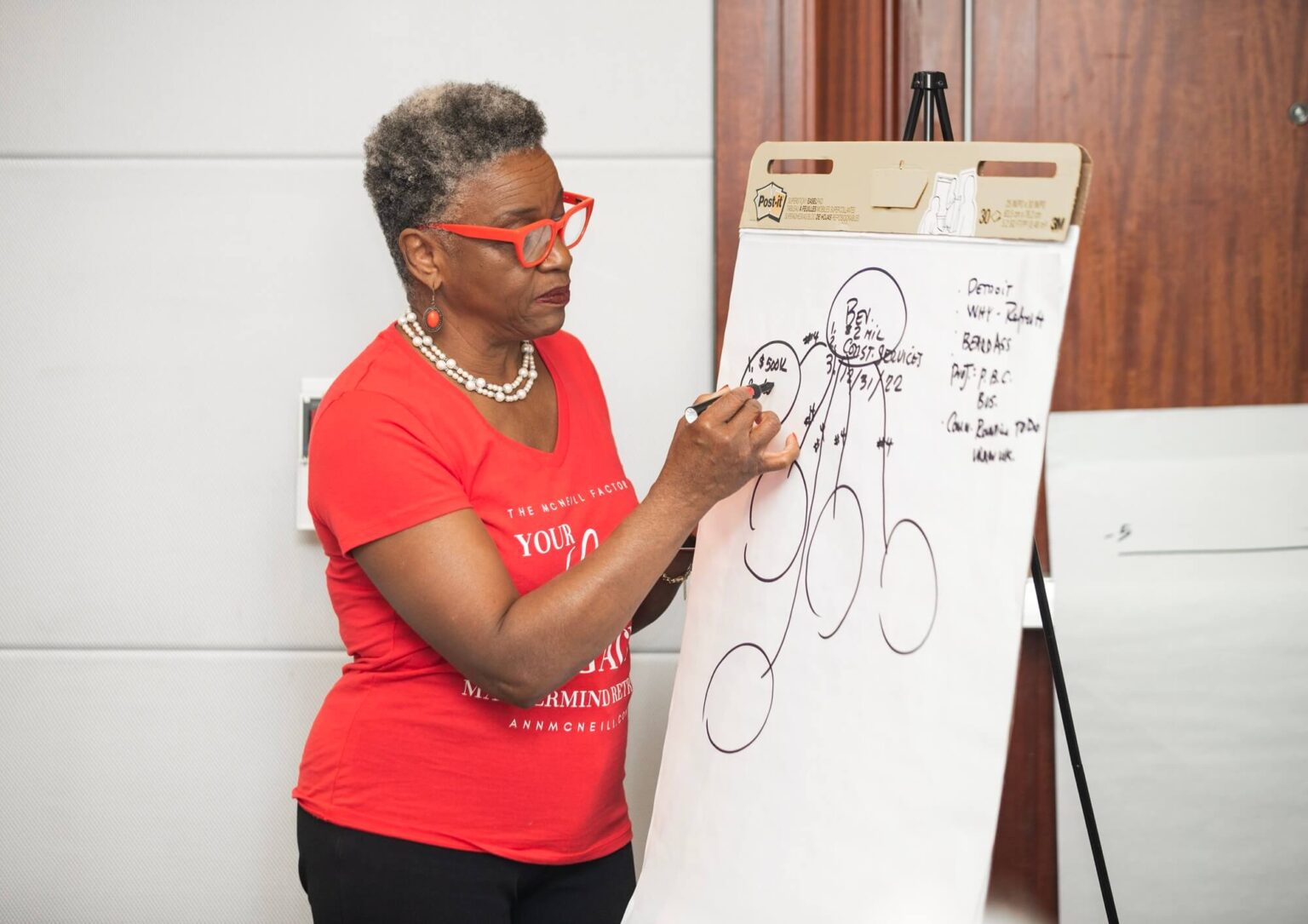 3-Day Mastermind Island Retreat | Ann McNeill